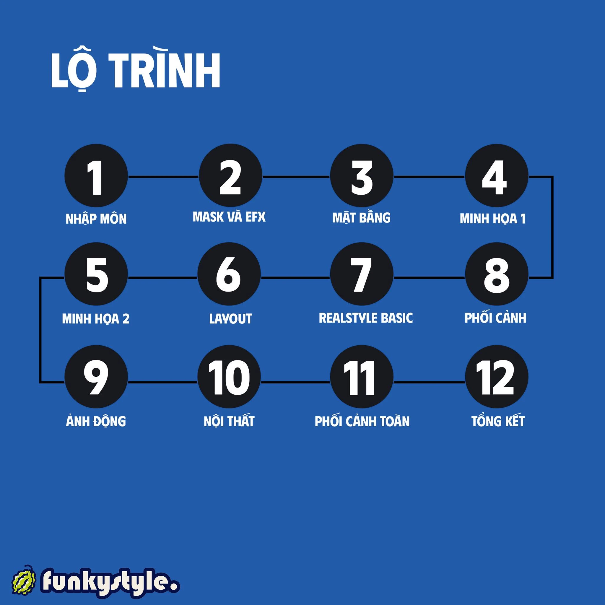 Funky Architecture Photoshop - Nắm vững tư duy minh họa trong Kiến trúc ...